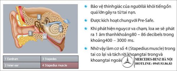 Hệ Thống PRE-SAFE Và PRE-SAFE SOUND Trên Xe Mercedes-Benz - Mercedes Hà Nội